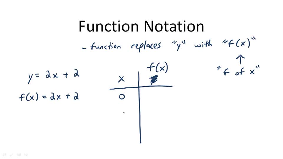 Function Notation Overview Video Algebra CK 12 Foundation