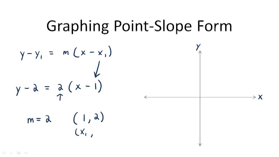 Graphing Point-Slope Form - Overview ( Video ) | Algebra | CK-12 Foundation