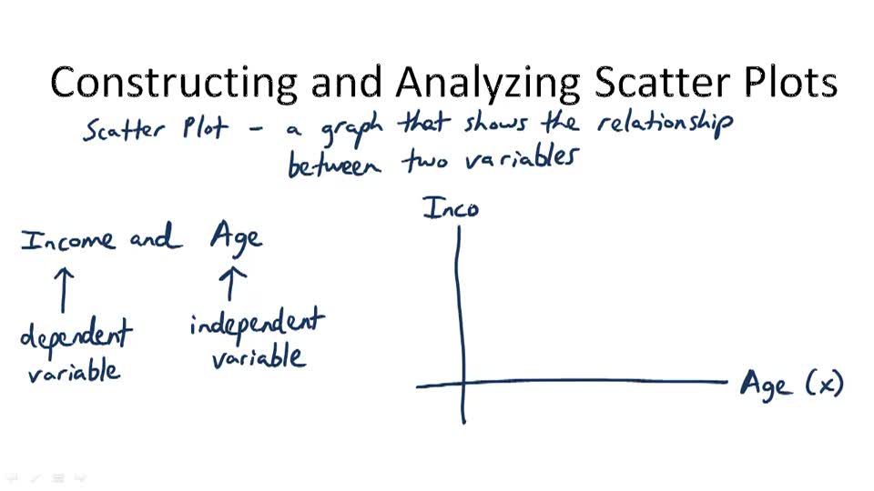Scatter Plots | CK-12 Foundation