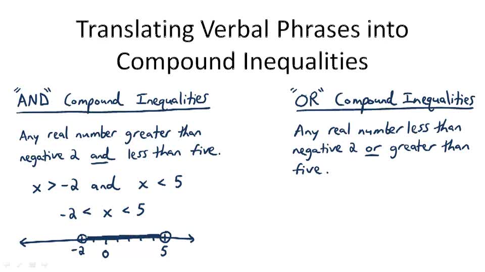 Translating Verbal Phrases into Compound Inequalities - Overview ...