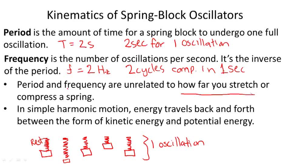 Kinematics of Spring-Block Oscillators - Overview ( Video ) | Physics ...