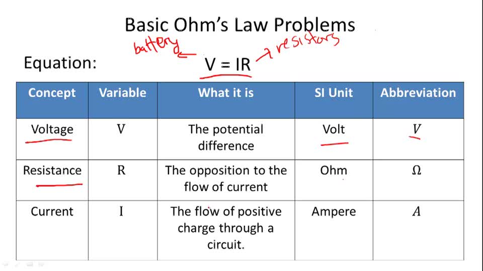 Basic Ohm's Law Problems - Overview ( Video ) | Physics | CK-12 Foundation