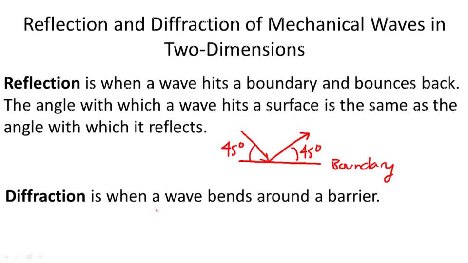 Reflection and Diffraction of Mechanical Waves Two-Dimensions ...