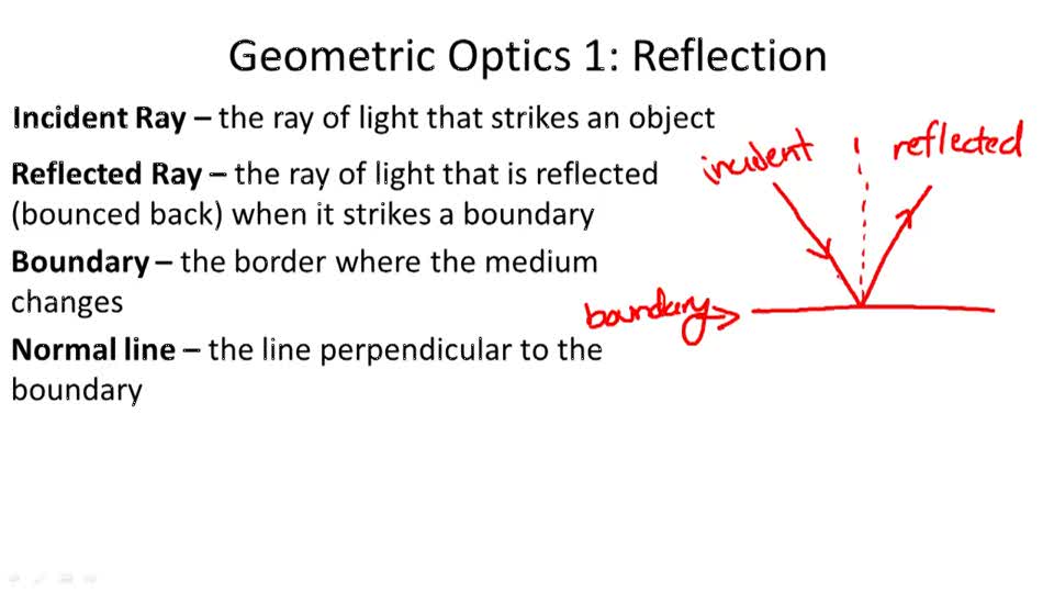 Geometric Optics 1: Reflection - Overview