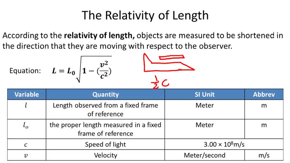 The Relativity of Length - Overview ( Video ) | Physics | CK-12 Foundation