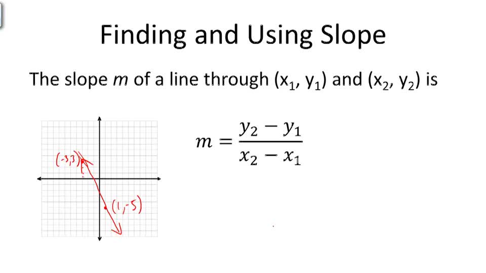 Finding and Using Slope - Overview ( Video ) | Algebra | CK-12 Foundation