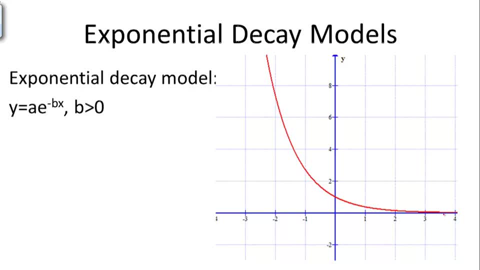 Exponential Decay | CK-12 Foundation