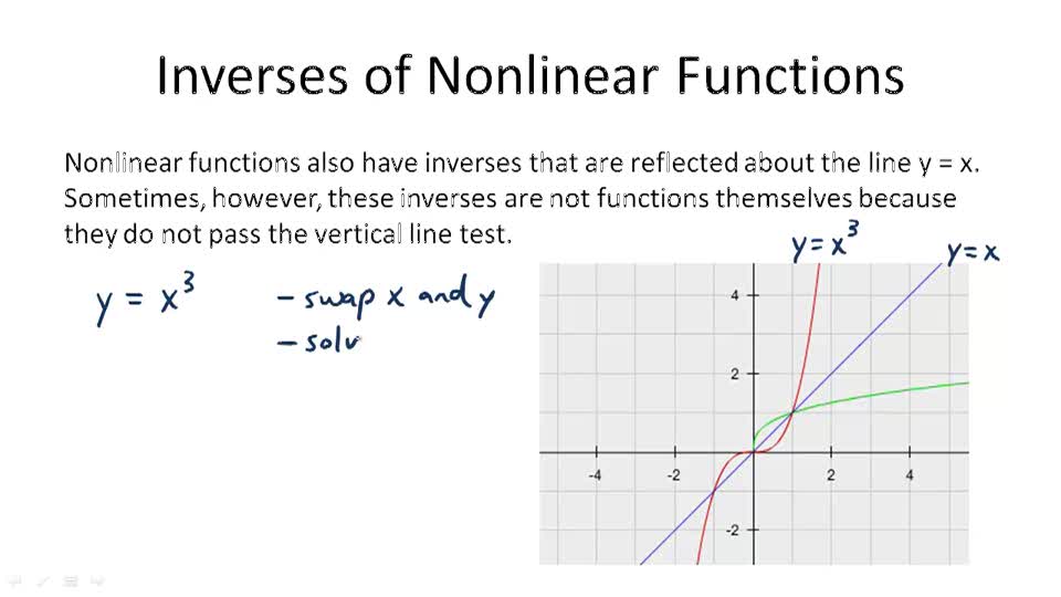 Horizontal and Vertical Line Graphs | CK-12 Foundation