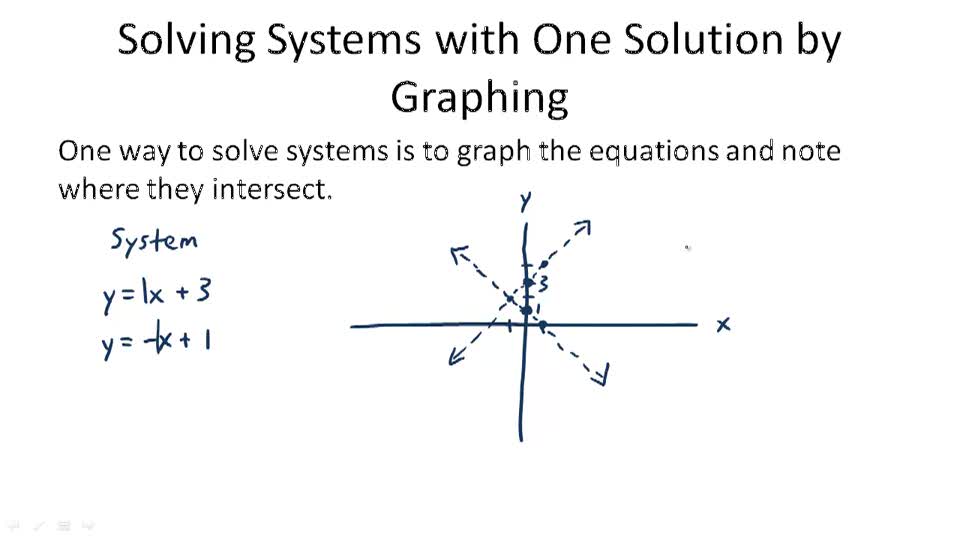 Solving Systems with One Solution by Graphing - Overview ( Video ...