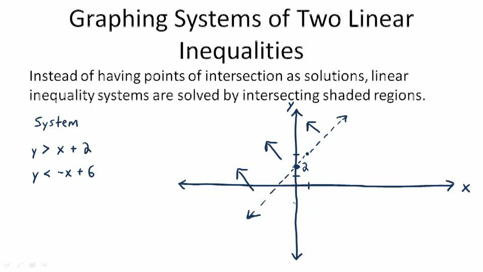 Graphing Systems of Two Linear Inequalities - Overview ( Video ...