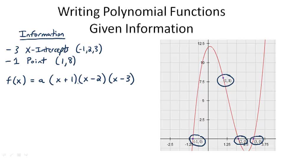 Cubic Models | CK-12 Foundation