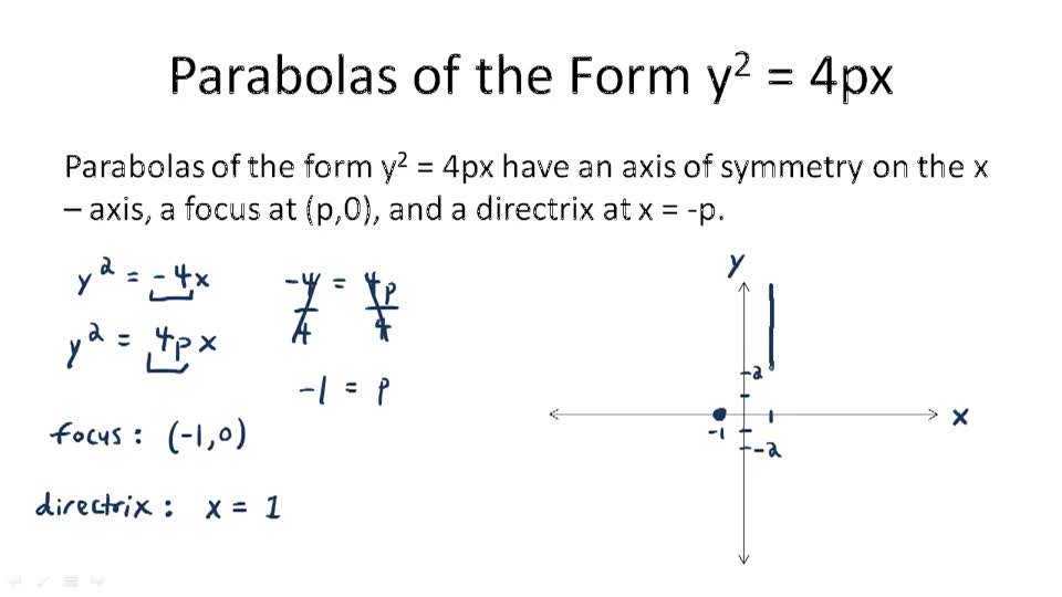 Parabolas of the Form y^2 = 4px - Overview ( Video ) | Calculus | CK-12 ...