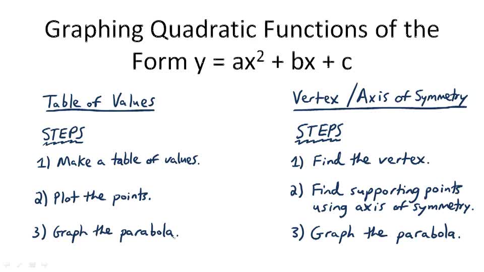 Graphing Quadratic Functions of the Form y = ax^2 + bx + c - Overview ...