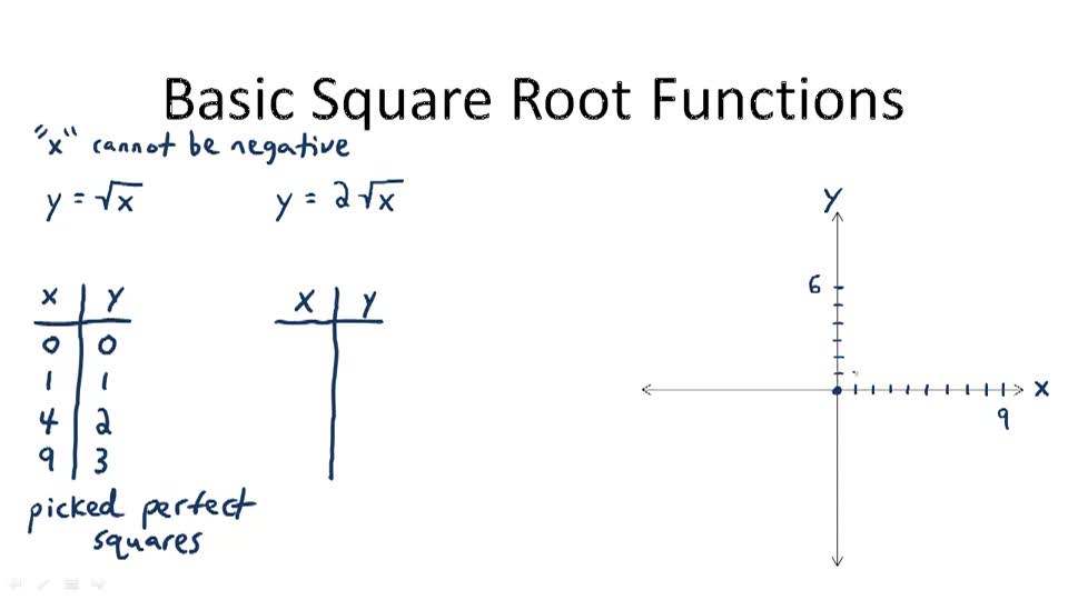 Square Roots and Irrational Numbers | CK-12 Foundation