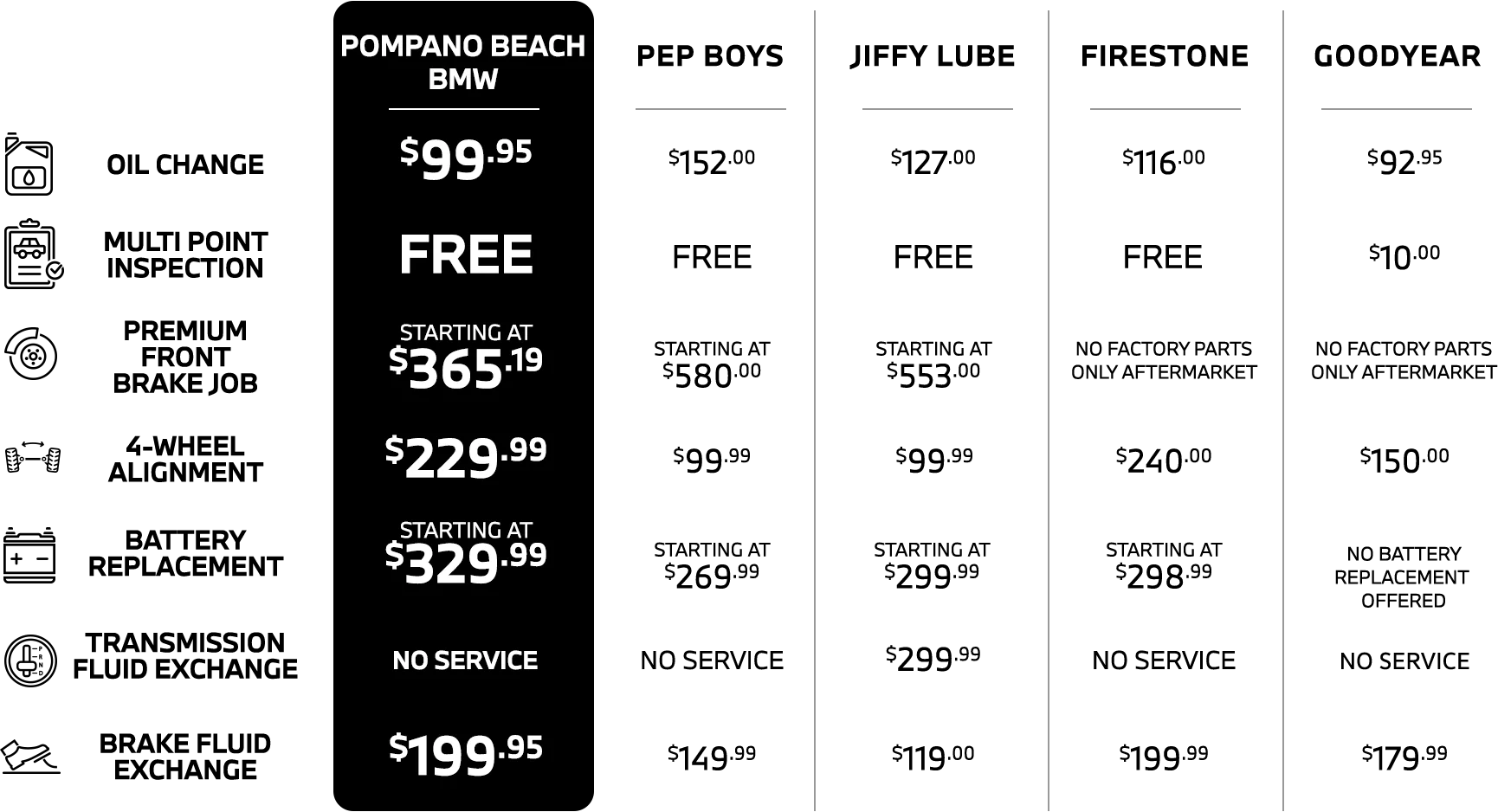 Competitive Pricing Table | BMW of Pompano Beach