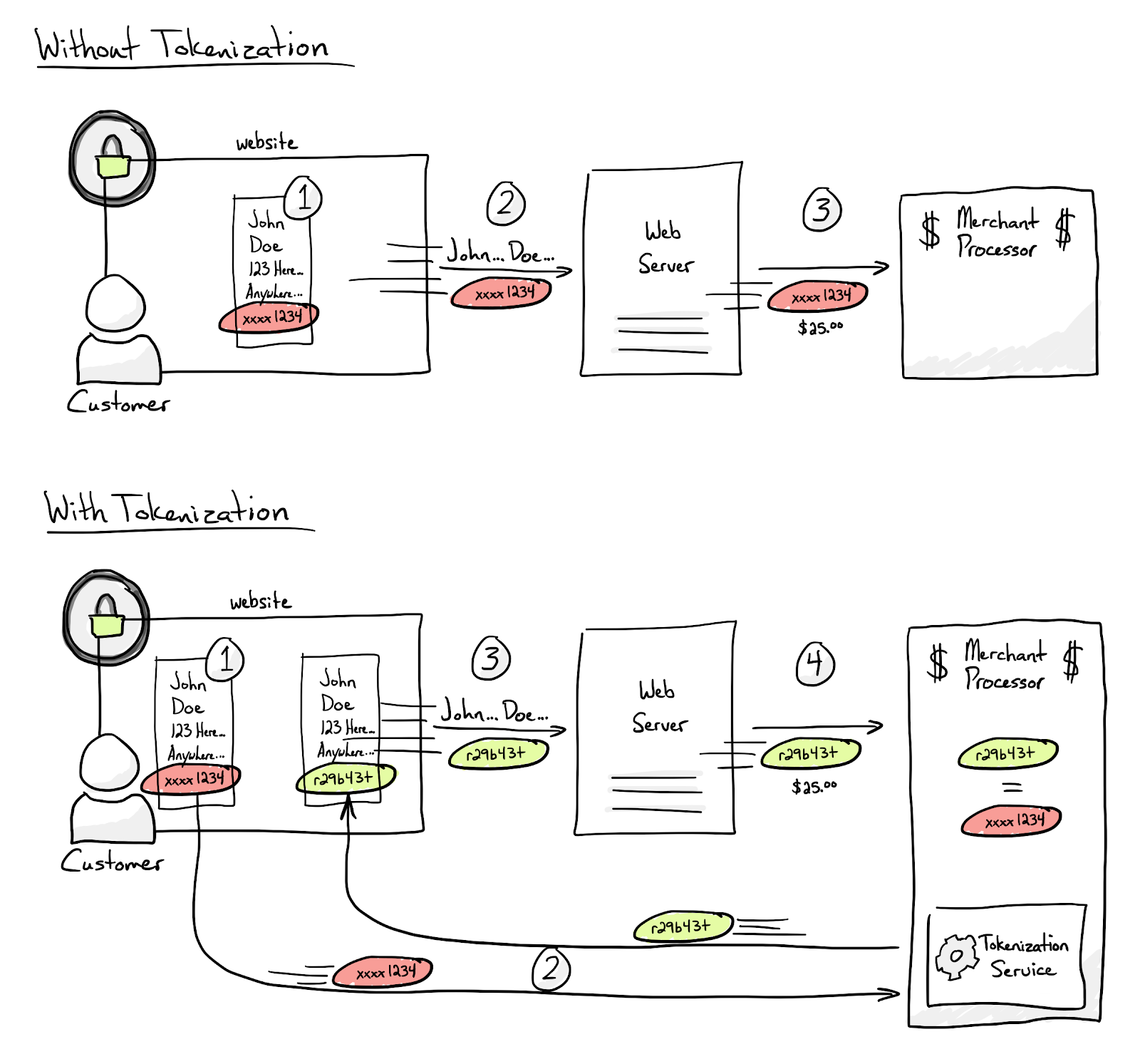 Improving E-commerce Security - ckh|Consulting