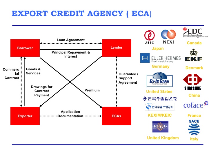 Export Credit Agencies (ECA's) - Peter Trydeman - Clarity