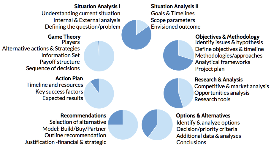 Competitive Strategy - Andrea Malizia, PhD MBA - Clarity
