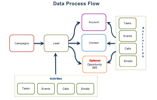 Sales Process Improvement - Christian Gray - Clarity