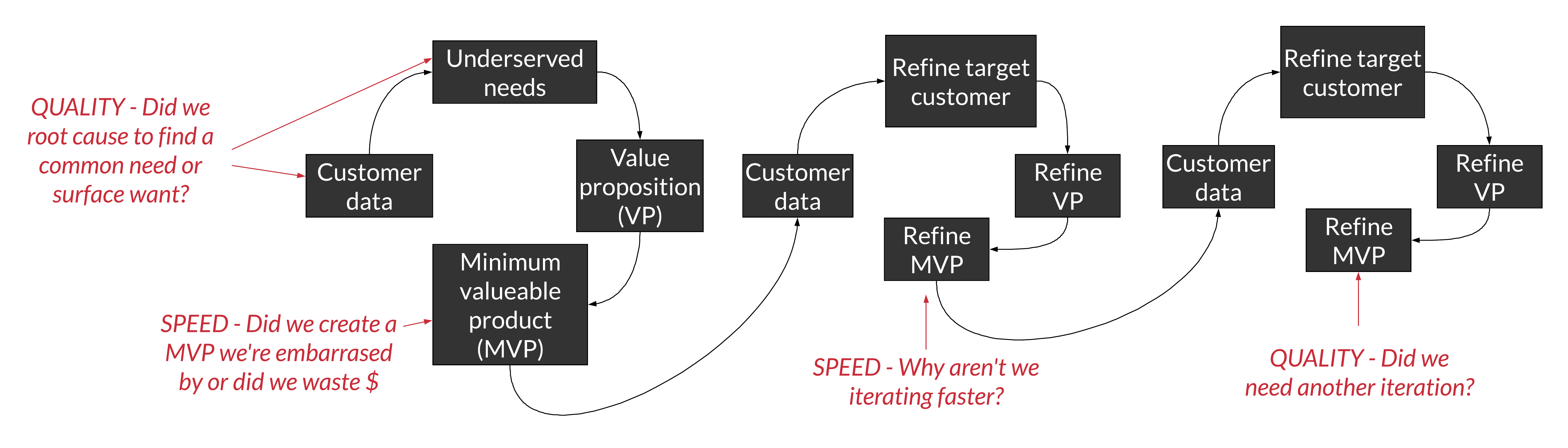 Lean Startup + Data Analysis - Ashley Asue - Clarity
