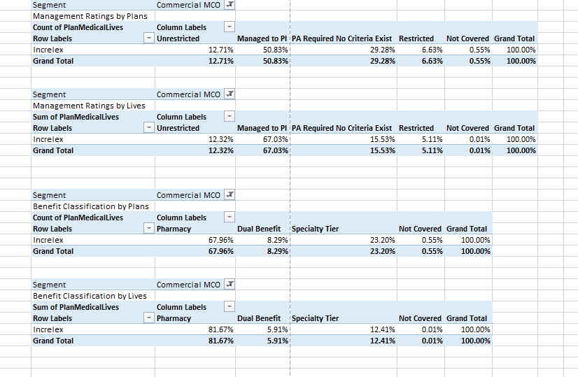 Advice on Spreadsheets and Pivot Tables (Excel/GoogleSheets) - Amit ...