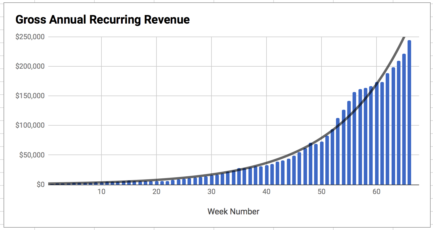 How to Bootstrap SaaS With Explosive Growth - Dave Rogenmoser - Clarity
