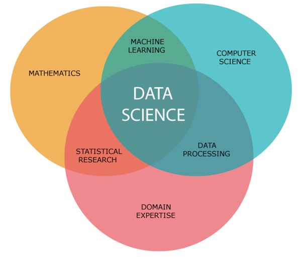 I Will You Advise on Data Science, Business Intelligence or SAP - HUGO ...