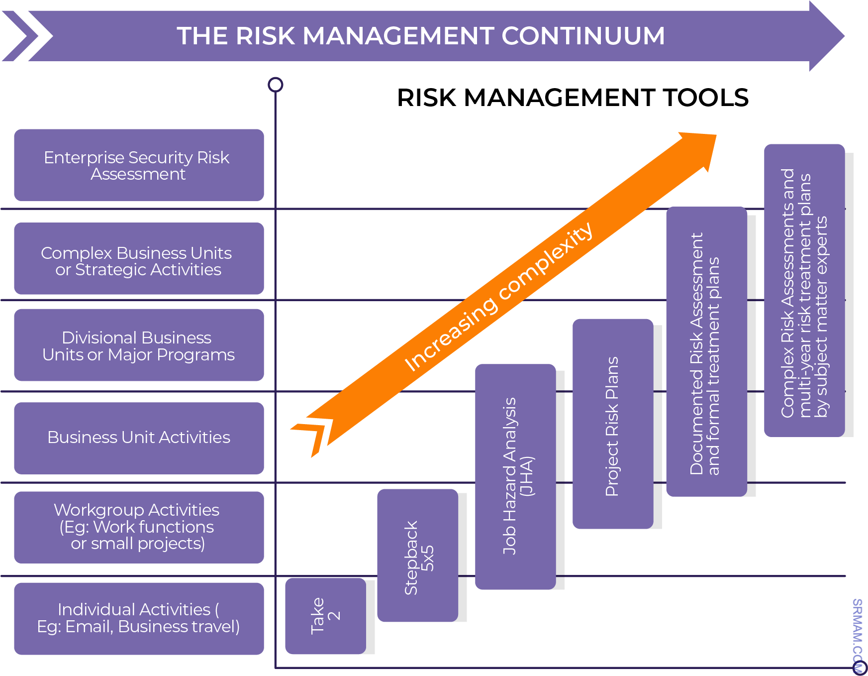 Risk Management - Julian Talbot - Clarity