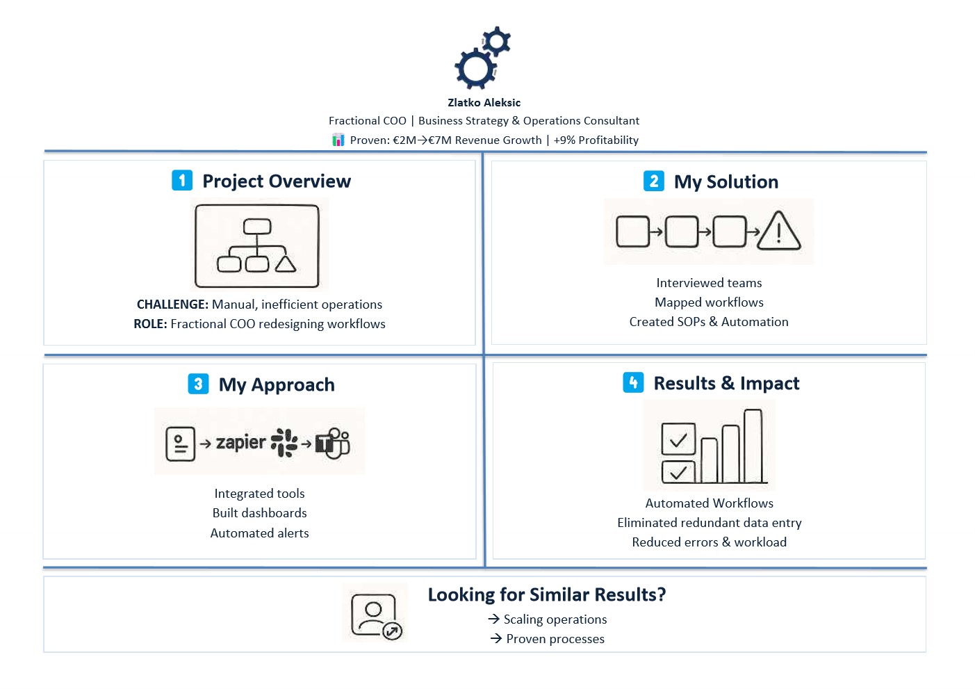 You Will Get Process Mapping & Optimisation Plan to Streamline ...