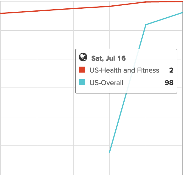 Supercharge Your ASO Strategy - Gabe Kwakyi - Clarity