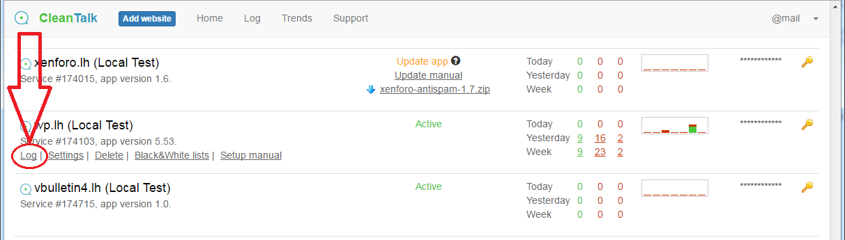 FAQ - CleanTalk Anti-Spam Service