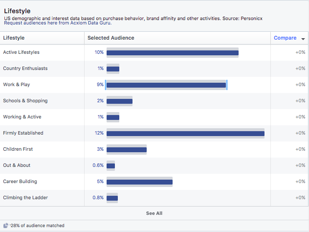 How to Use Facebook Audience Insights for Market Research – Woobox Blog