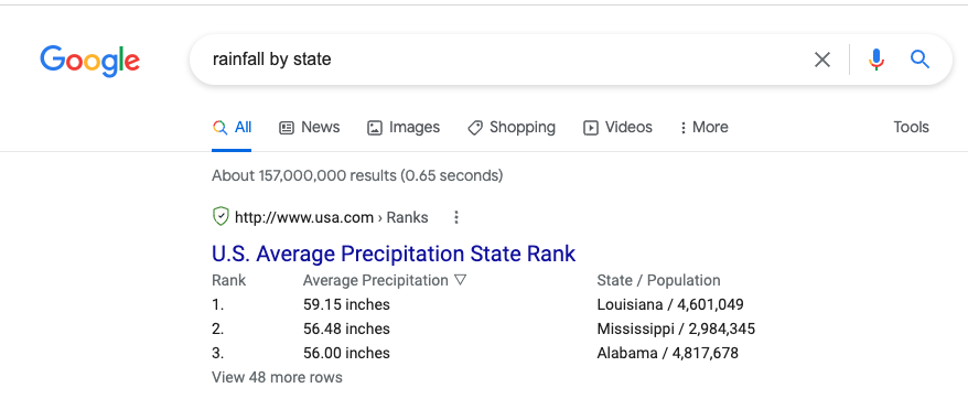 SEO Techniques: What Is a Featured Snippet?
