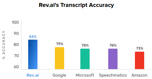 What is GPT-3, the New OpenAI Language Model? | Rev
