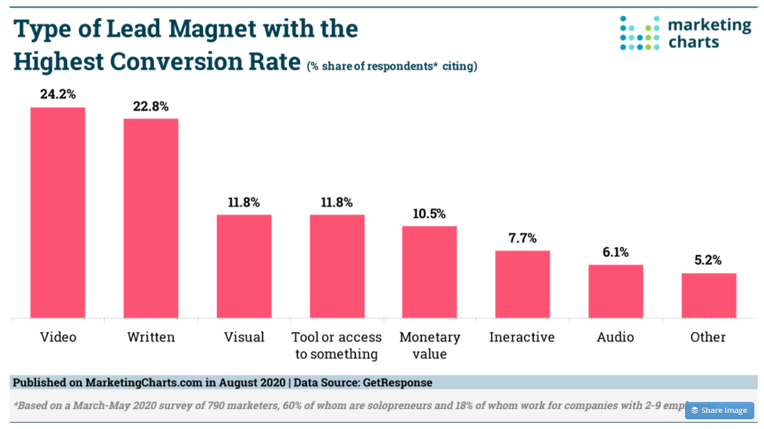 8 High-Impact Actions to Improve Fall Marketing Promotions – Woobox Blog