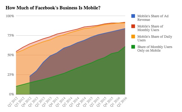 Are You Planning for These 5 Facebook 2018 Predictions? – Woobox Blog