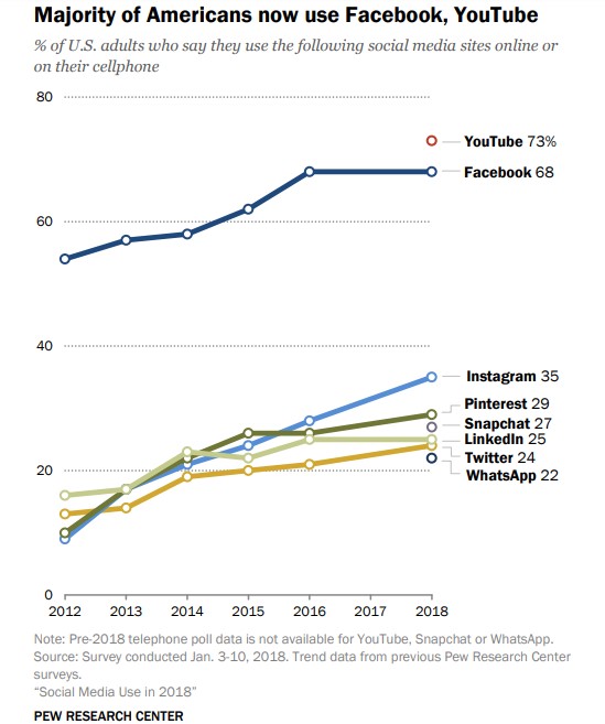 We're Not Paying Enough Attention to Social Media Subcultures