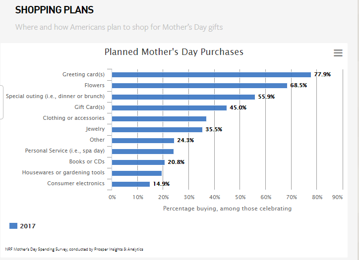 3 Mother’s Day Contest Ideas for Growing Creative Businesses – Woobox Blog