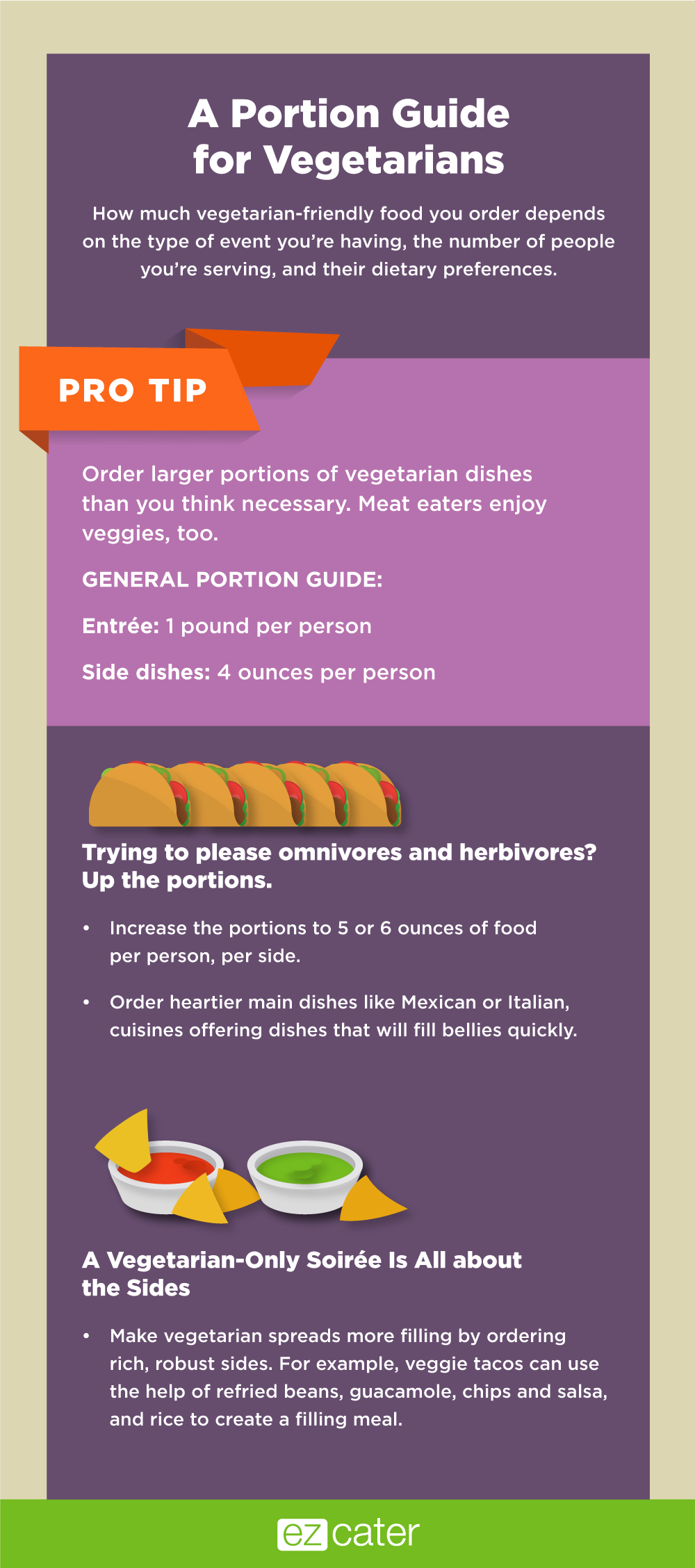 Types Of Vegetarian