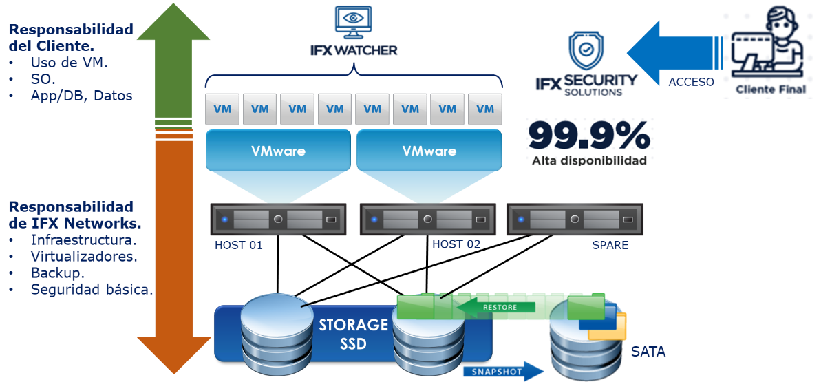 IFX NETWORKS - Prolibu Juan Prieto / undefined