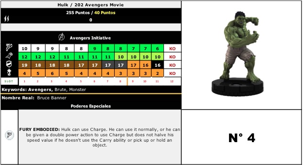 Top 5 Heroclix Hulk