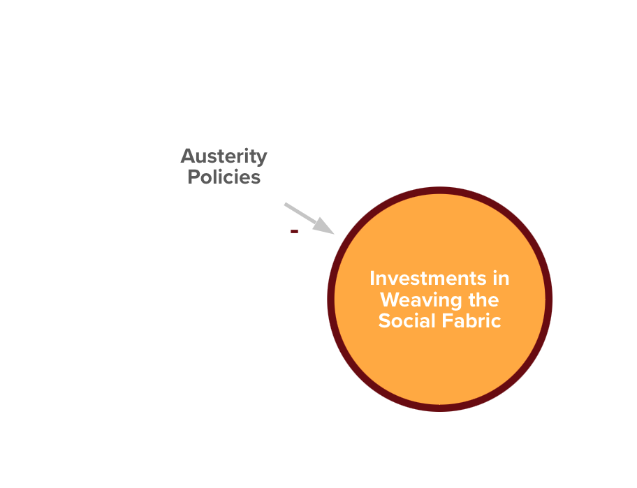 EPIM Migration Governance Systems Map • Kumu