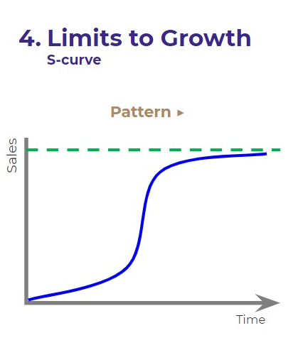 4 Limits Archetypes Limits to Growth • Kumu