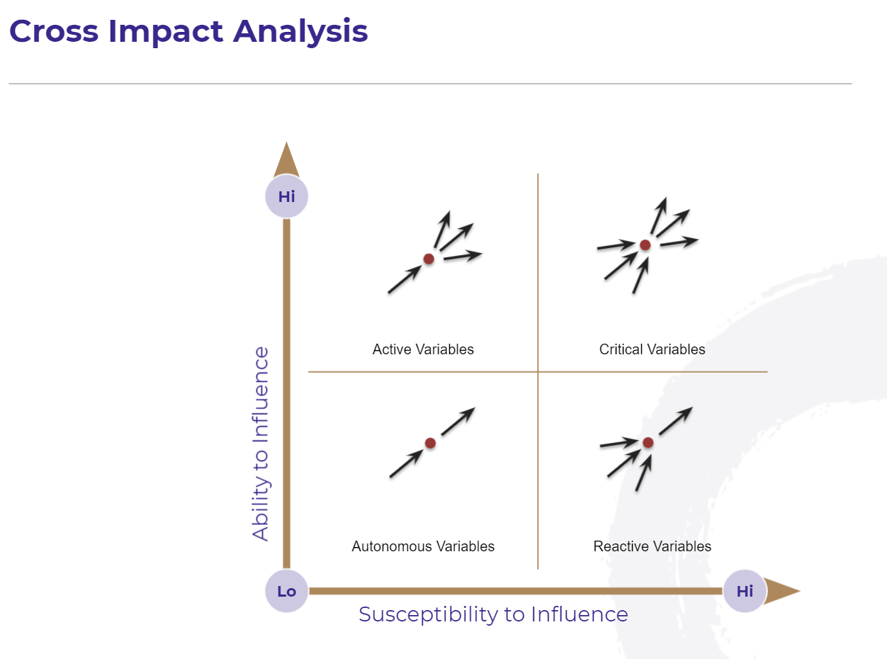 iGame - GMBA Spring 2021 Demo • Kumu