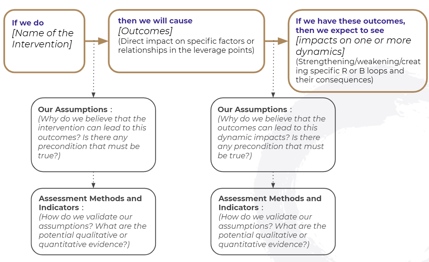 iGame - GMBA Spring 2021 Demo • Kumu
