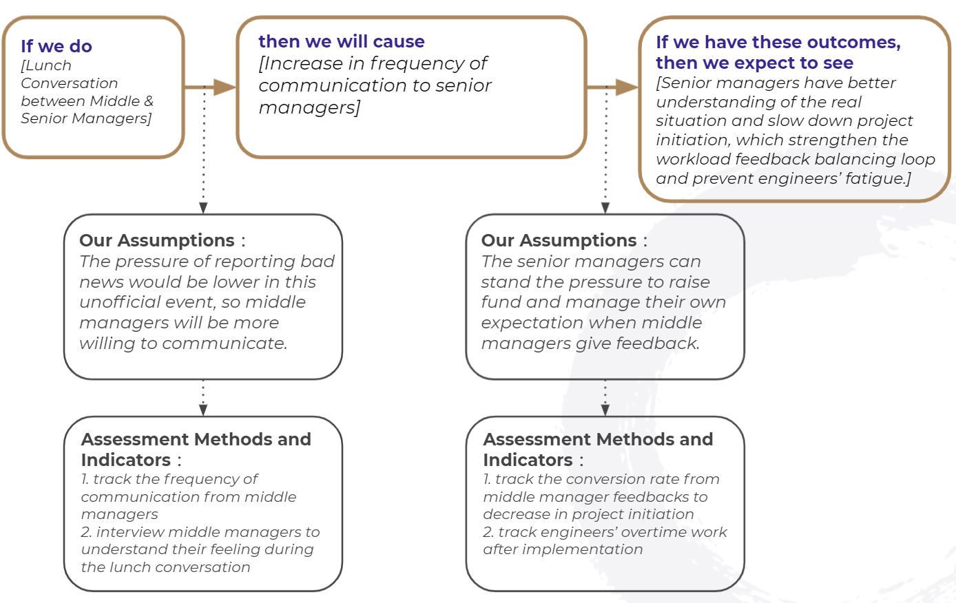 iGame - GMBA Spring 2021 Demo • Kumu