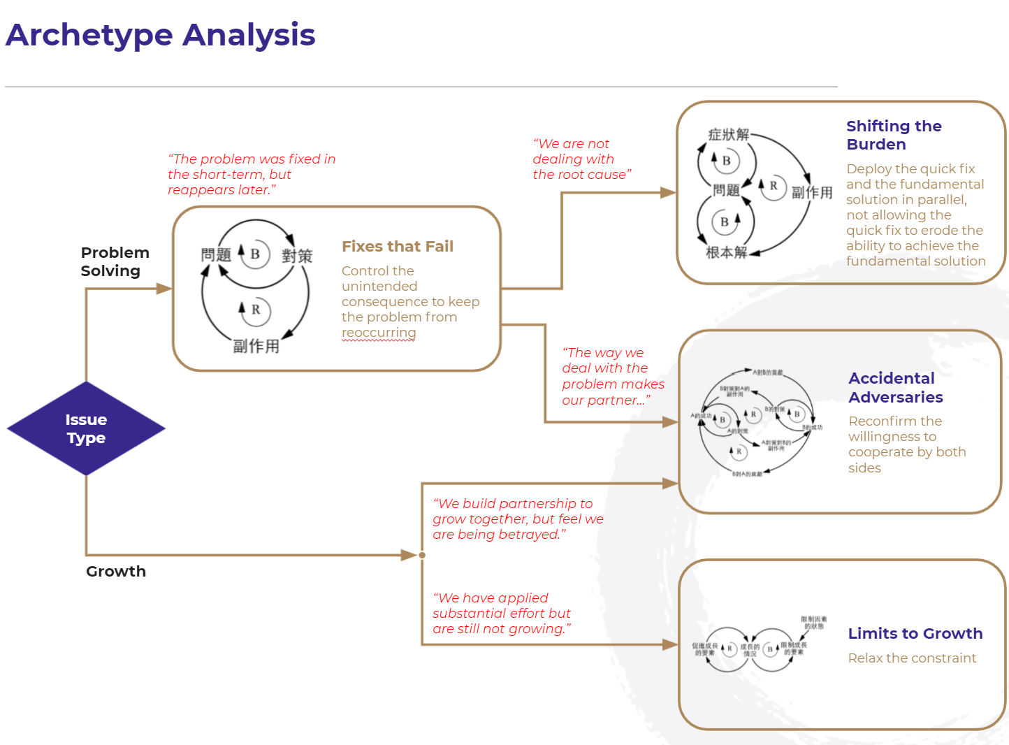 iGame - GMBA Spring 2021 Demo • Kumu