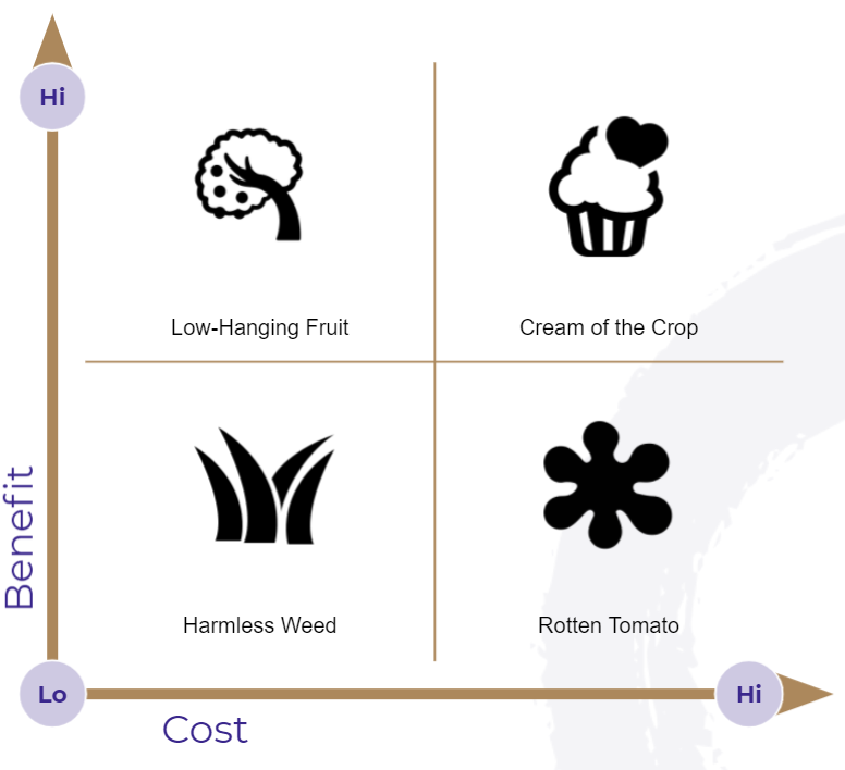 iGame - GMBA Spring 2021 Demo • Kumu