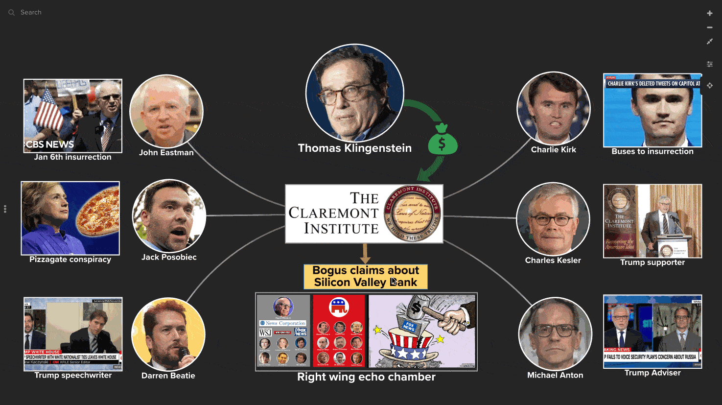 Disinformation - Check the source • Kumu