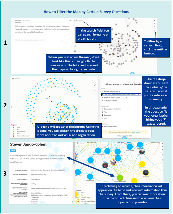 The Alternatives to Violence Network • Kumu